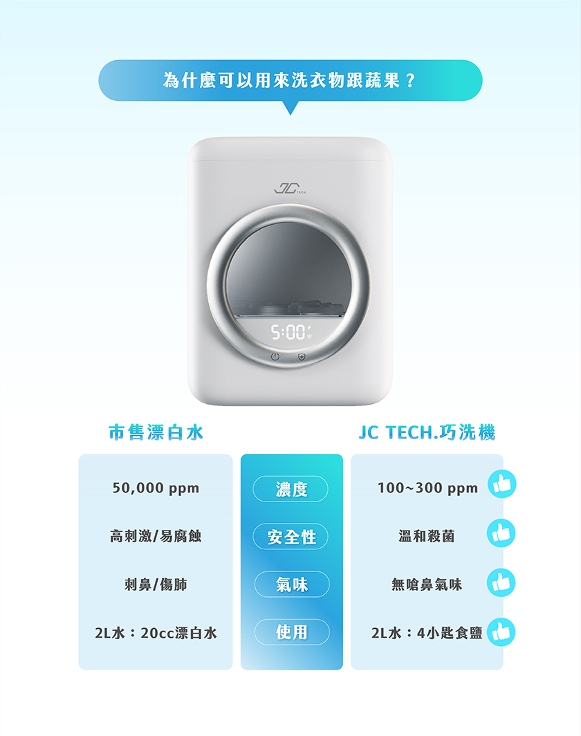 JC TECH. CLEAN-X巧洗機 | 快電商 C2C BUY
